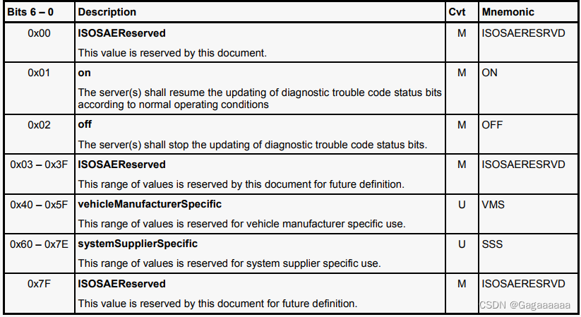 【AutoSar_UDS服务】0x85服务_控制DTC设置_uds 85服务-CSDN博客