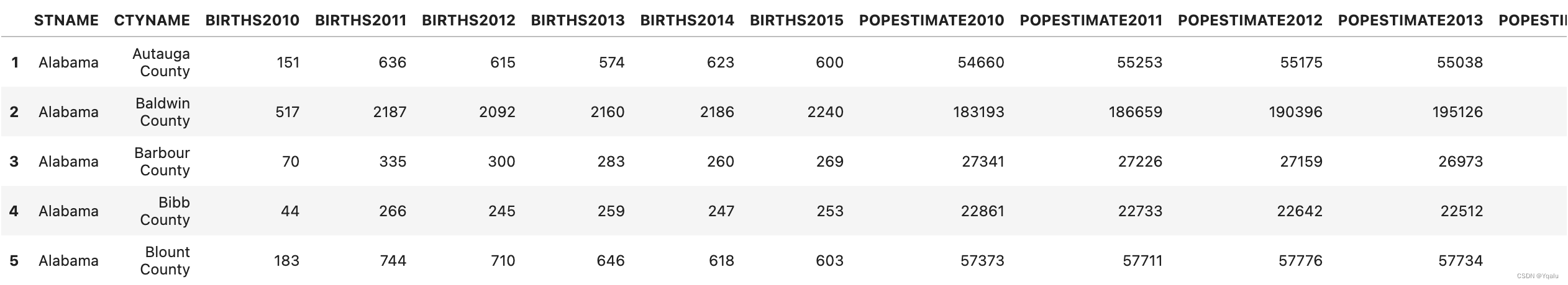 【Python】数据分析 Section 2.2: DataFrame | from Coursera “Applied Data Science with Python“-CSDN博客