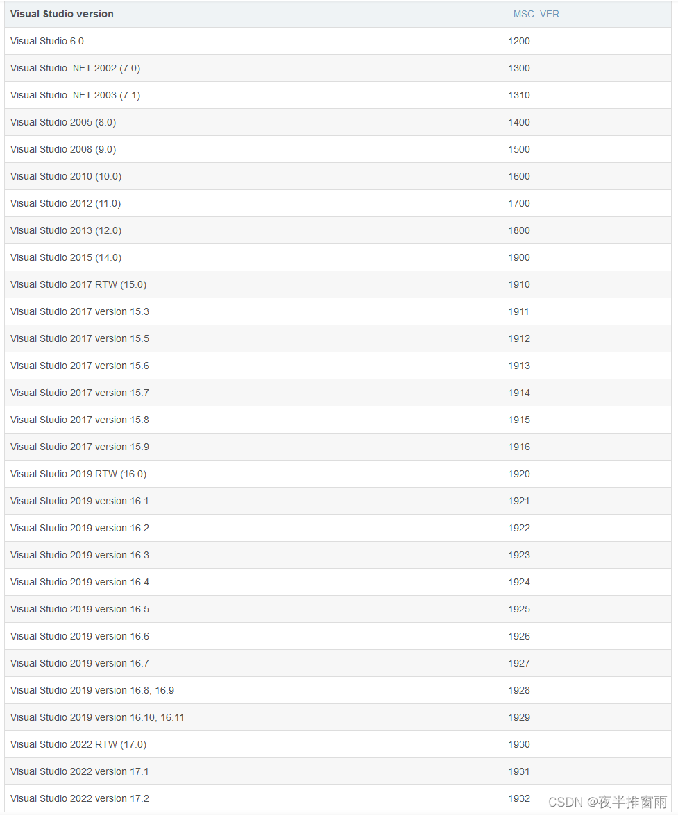 fatal error C1189: #error: -- unsupported Microsoft Visual Studio version!-CSDN博客