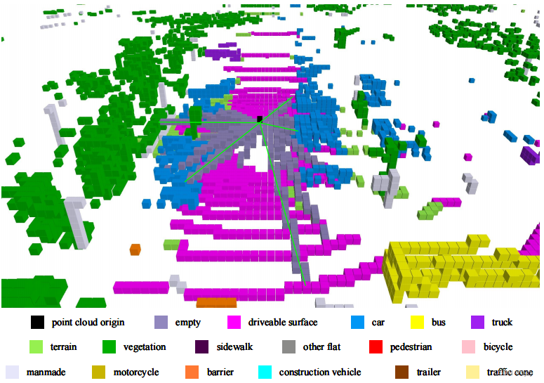 【论文笔记】3DOPFormer: 3D Occupancy Perception from Multi-Camera Images with ...
