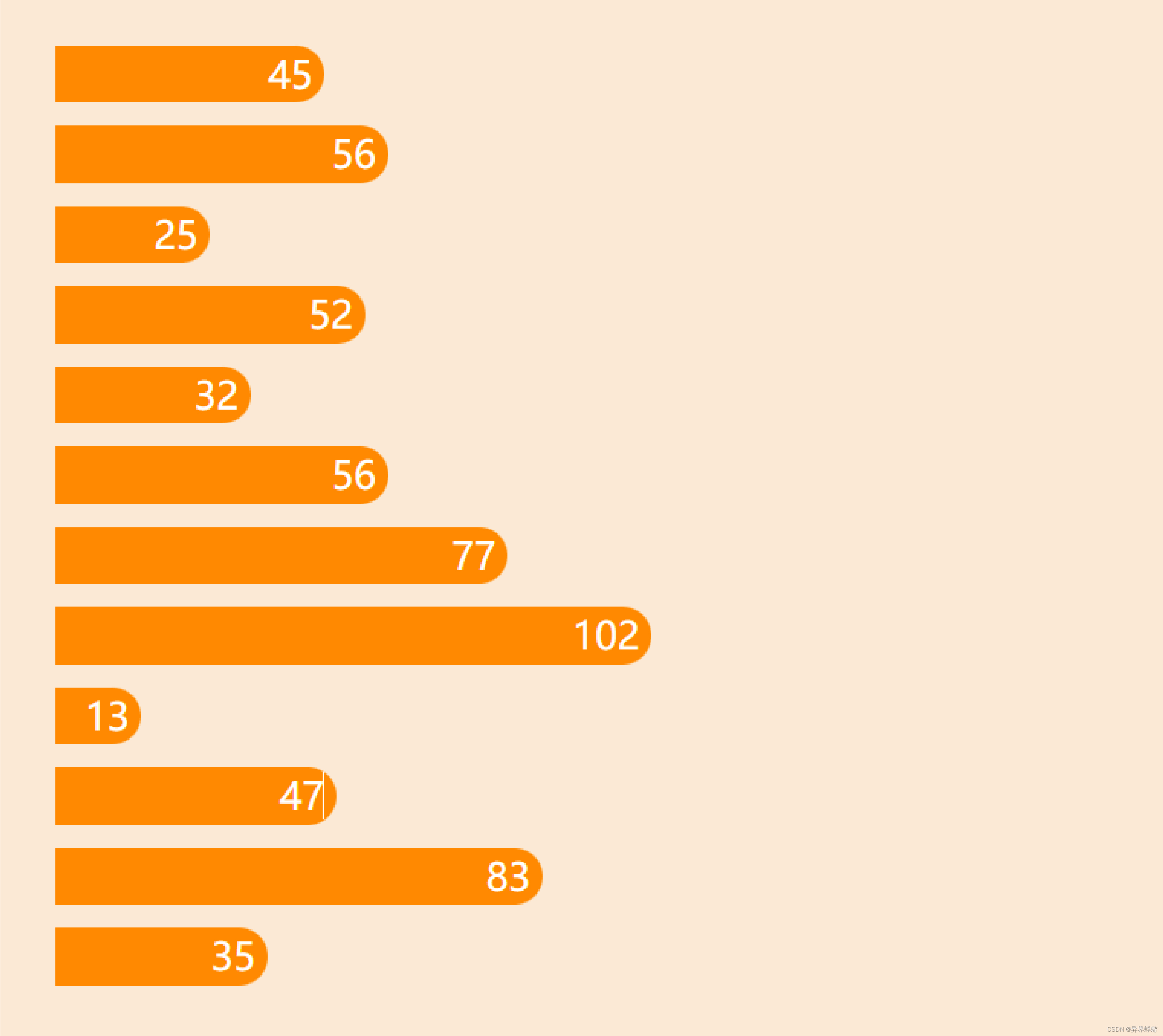D3 数据可视化001_d3可视化-CSDN博客
