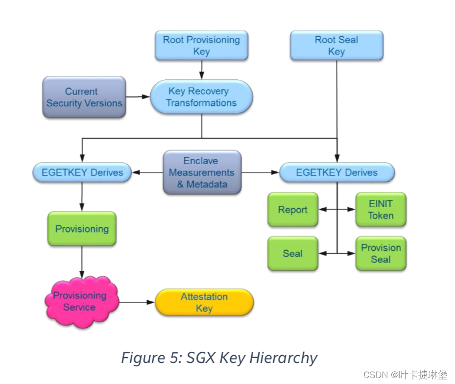 SGX Attestation_sgx localatte-CSDN博客
