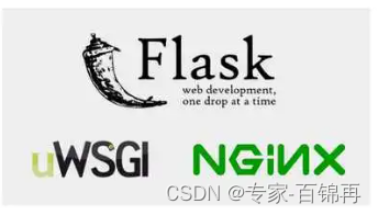 12 Python进阶：uWSGI 安装配置_pip install uwsgi-CSDN博客