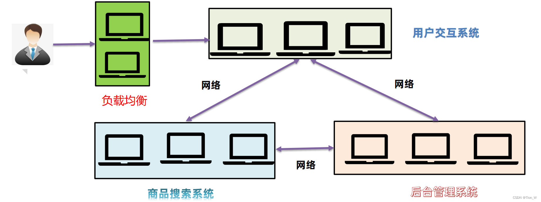 今日Hadoop学习成果day1-CSDN博客