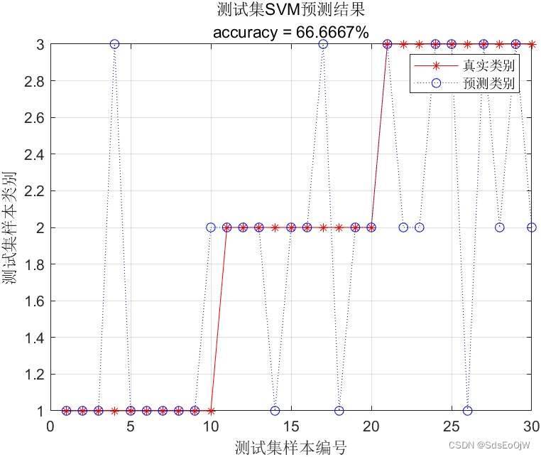 K近邻knn程序matlab,分类或回归问题knn算法 Matlab Csdn博客