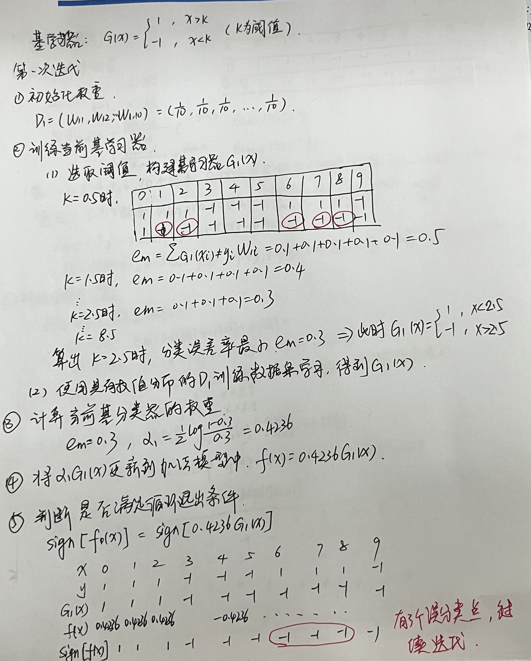 AdaBoost算法详解-CSDN博客