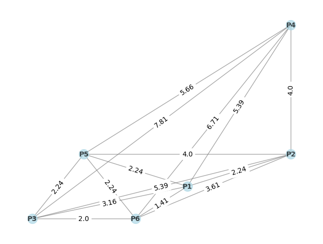 哈密顿路径（Hamiltonian Path）的python实现-CSDN博客