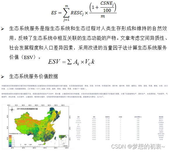 GIS、RS、VORS模型、CCDM模型、geodetecto、GWR模型集成的生态系统健康的耦合协调分析-CSDN博客