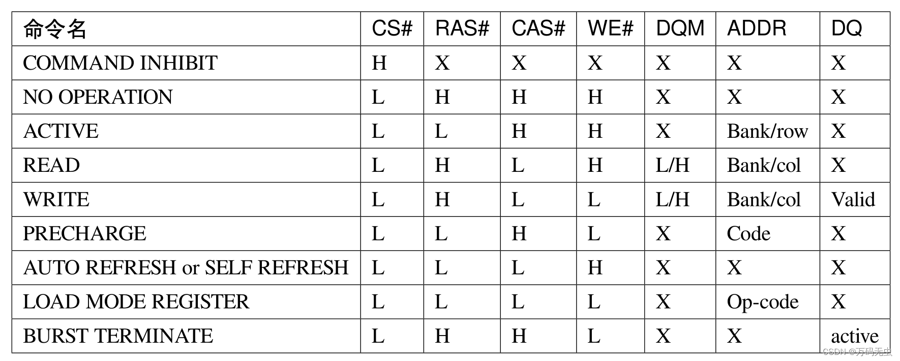 23 SEMC外扩SDRAM_smart external memory controller-CSDN博客