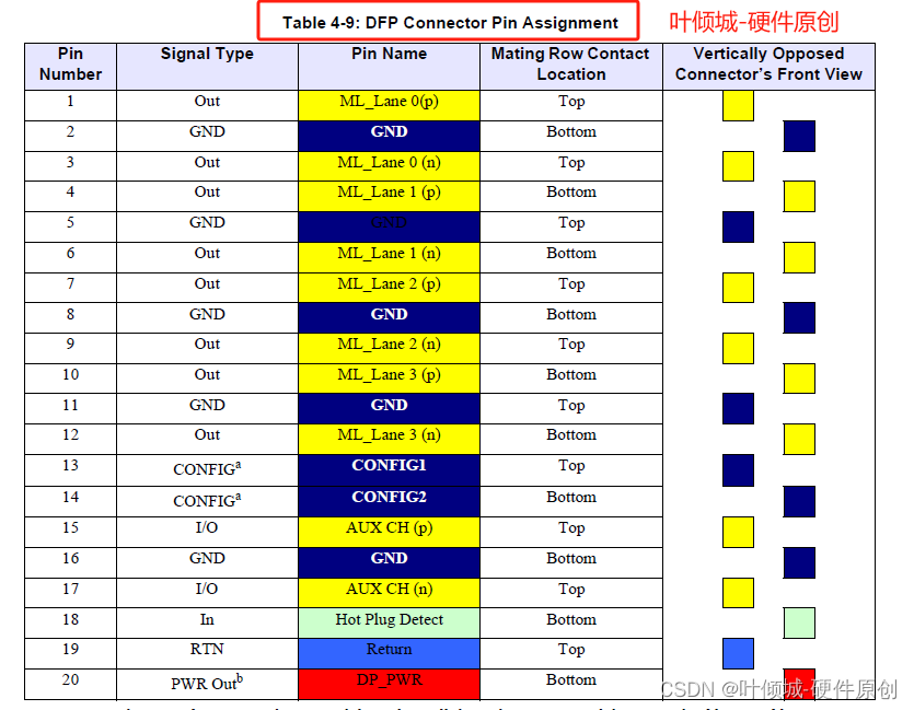 16-DP电路设计_原理图设计 dp-CSDN博客