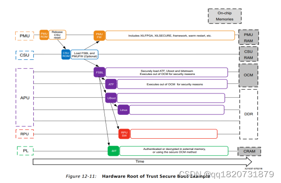 启动流程分析_fsbl spl-CSDN博客