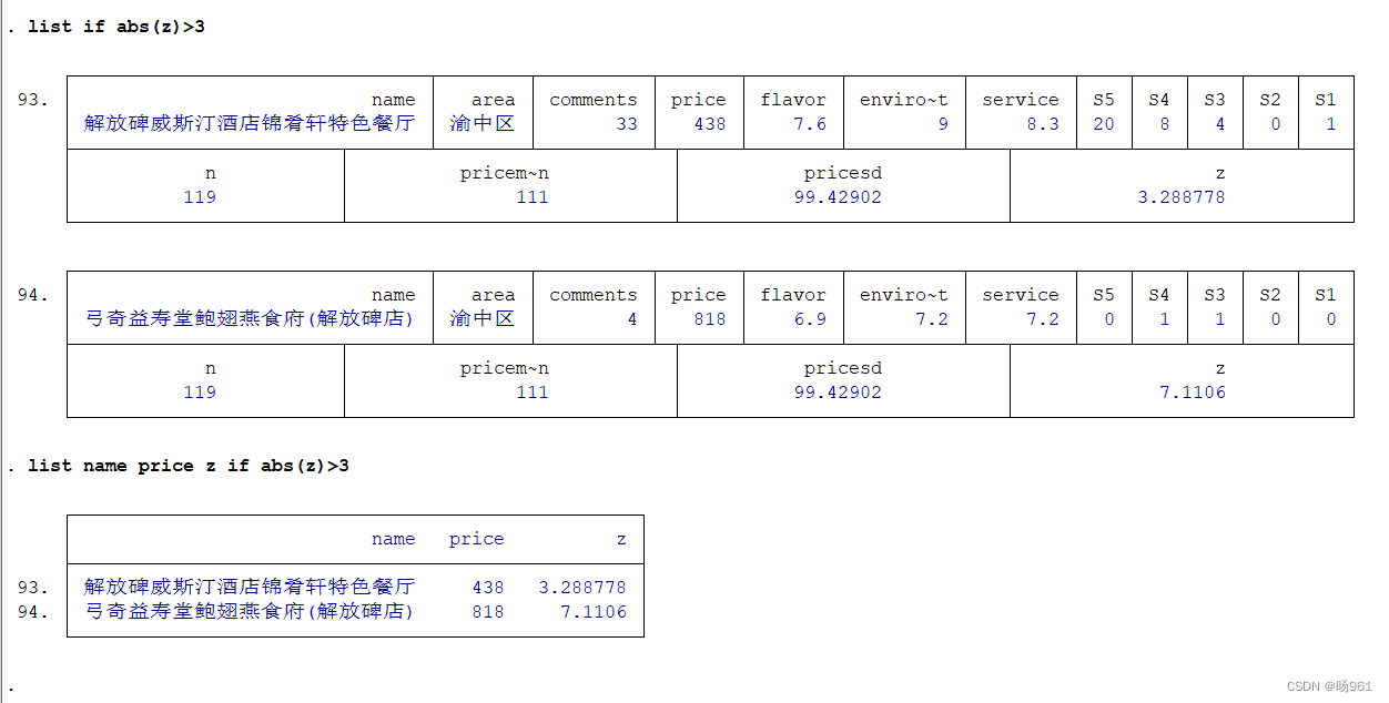 Stata学习笔记（六）：描述性统计核心参数及stata应用stata描述性统计 Csdn博客