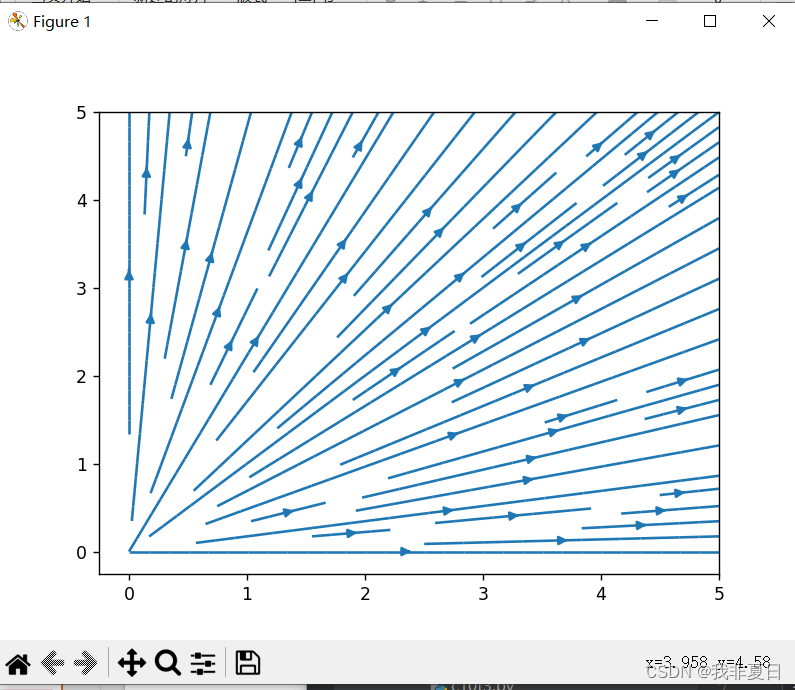 数据可视化 使用matplotlib绘制高级图表1matplotlib 绘制等高线 Csdn博客