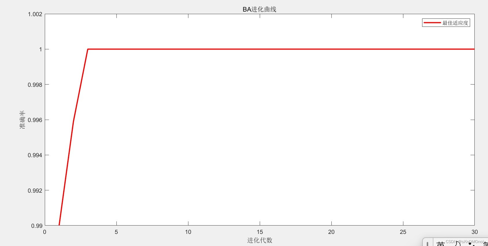 Ba蝙蝠算法优化bp神经网络（ba Bp）分类matlab代码（有优化前后的对比）优化bp神经网络代码matlab Csdn博客 