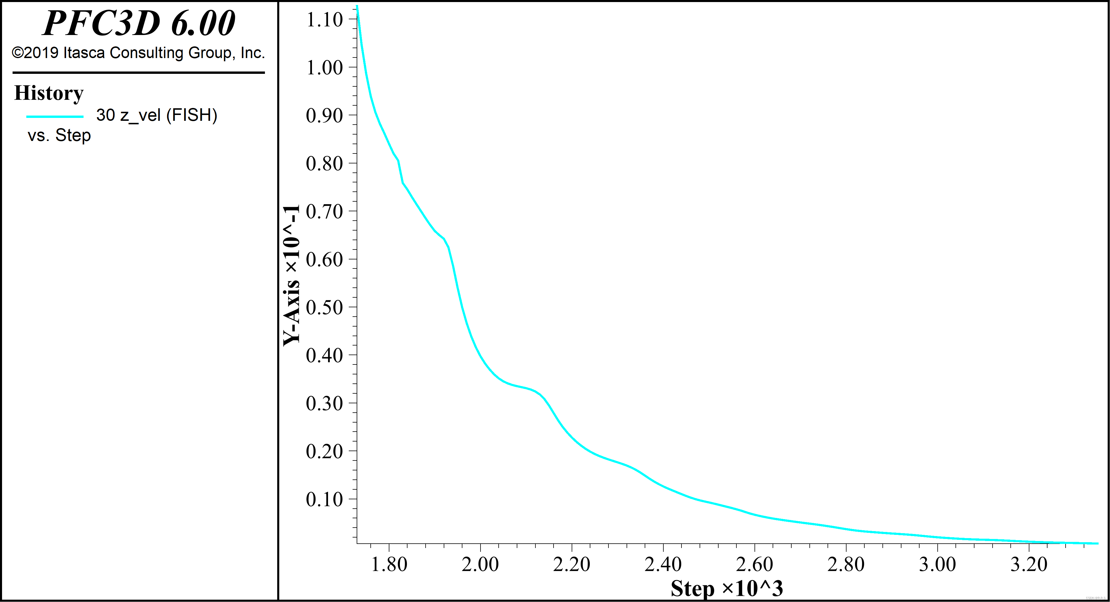 PFC_常规三轴压缩试验代码（刚性墙）_pfc6.03d三轴压缩代码-CSDN博客