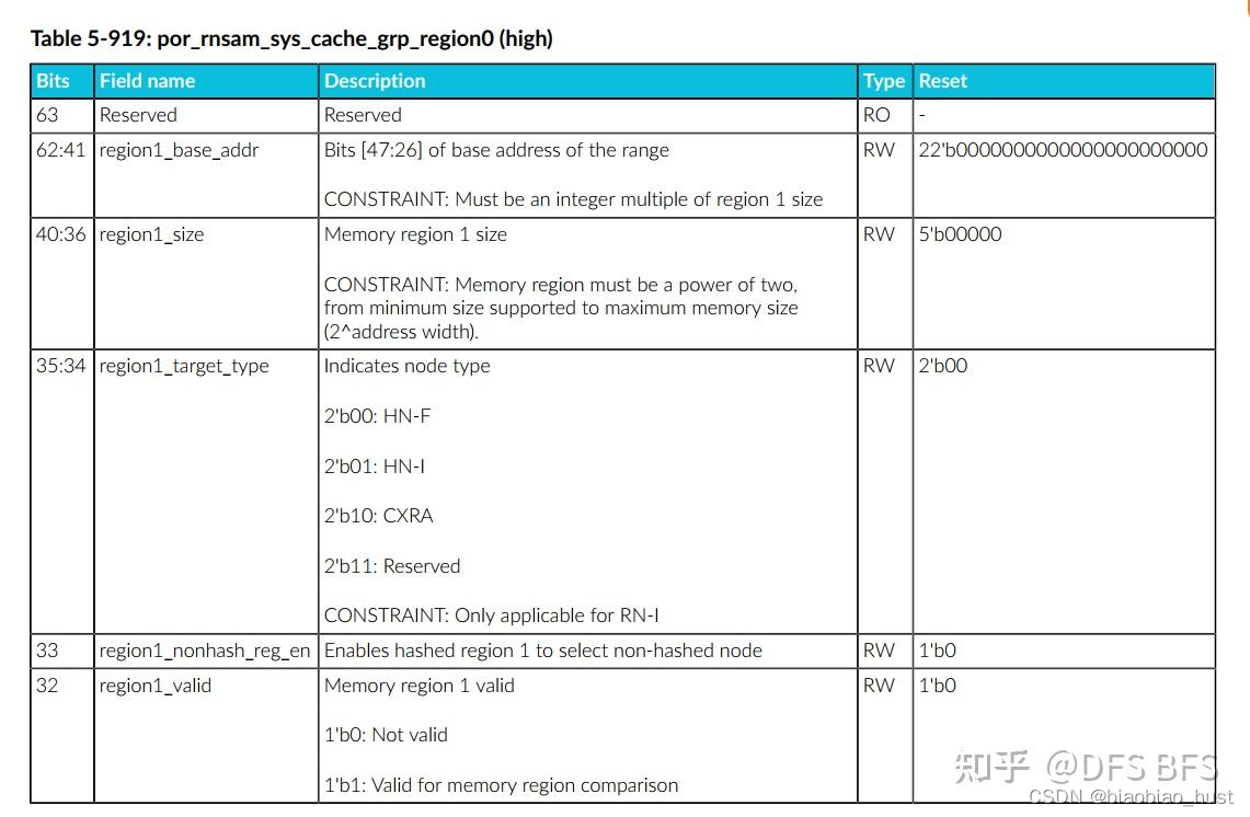ARM一致性总线CMN600AE-CSDN博客