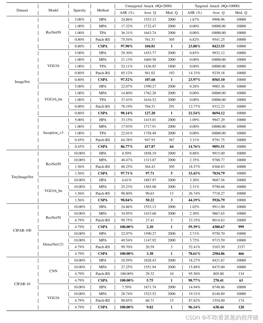 Cross-shaped Adversarial Patch Attack论文分享（侵删）_基于 补丁的对抗攻击-CSDN博客