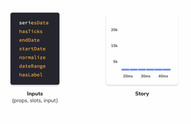 Storybook-UI组件的开发环境_storybook ui-CSDN博客