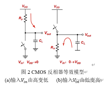 VLSI基础——CMOS反相器-CSDN博客