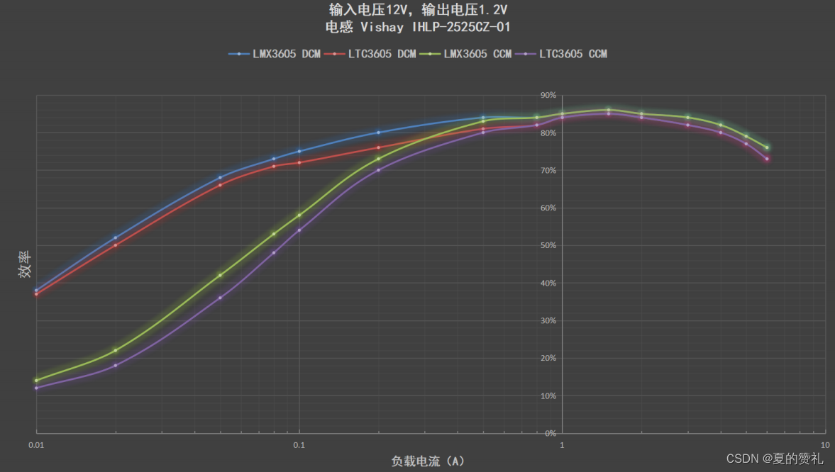 LTM4644、SM4644、HCE4644、LMX4644-CSDN博客