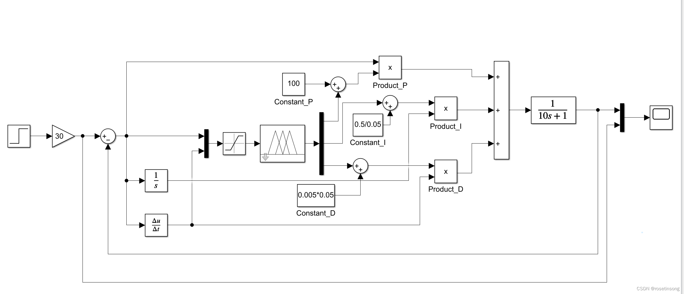 基于Simulink的模糊PID控制_simlink模糊pid-CSDN博客