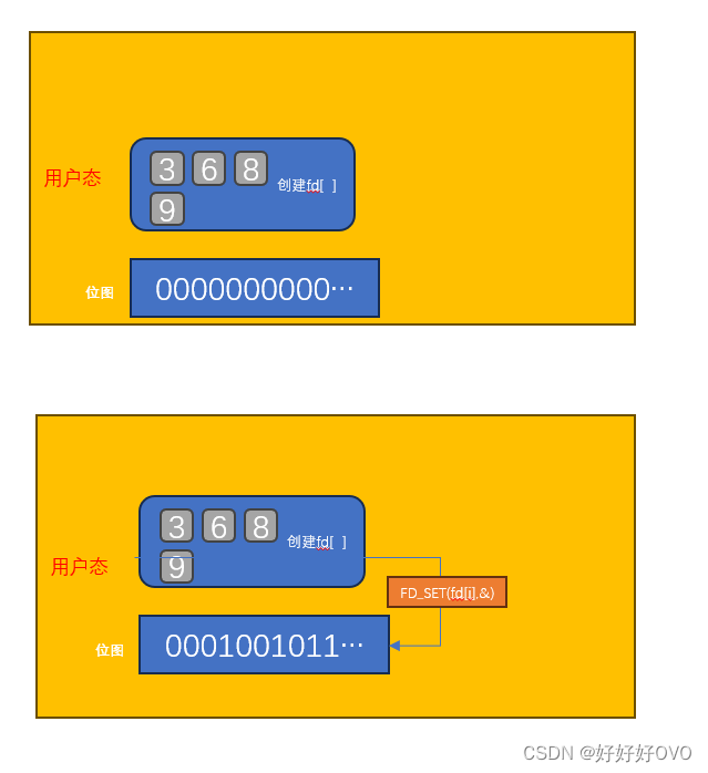 socket网络编程以及select、poll、epoll详解（万字长文）_socket poll-CSDN博客