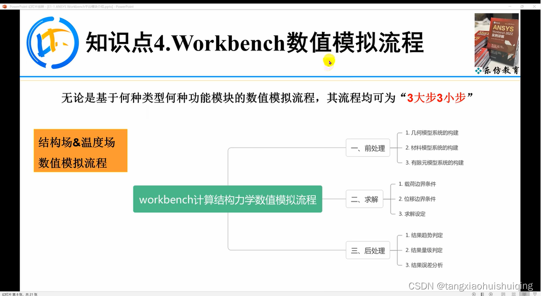 ANSYS workbench 学习 P2 E1-1 Workbench2023如何进行有限元分析_有限元workbench2023版本简介-CSDN博客