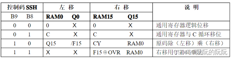计算机组成原理——实验1：TEC-2实验计算机运算器实验_am2901-CSDN博客