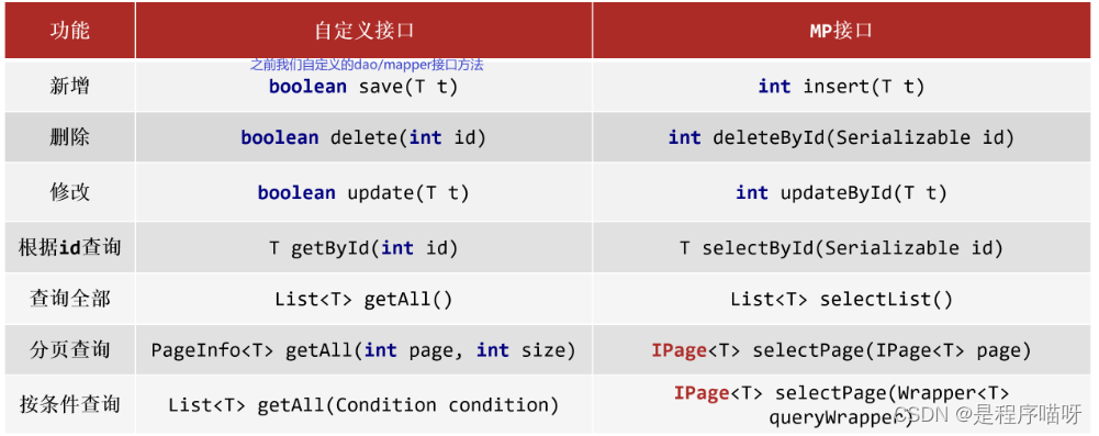 MyBatisPlus_mybatisplus 设置jdbc-CSDN博客