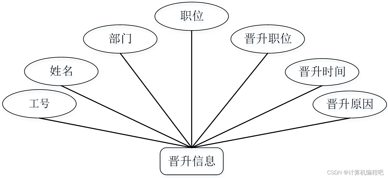 基于springbootvue的企业内部人员绩效量化管理系统 员工绩效管理系统 前后端分离【java毕业设计课程设计·文档报告·代码讲解·安装调试】 Csdn博客 