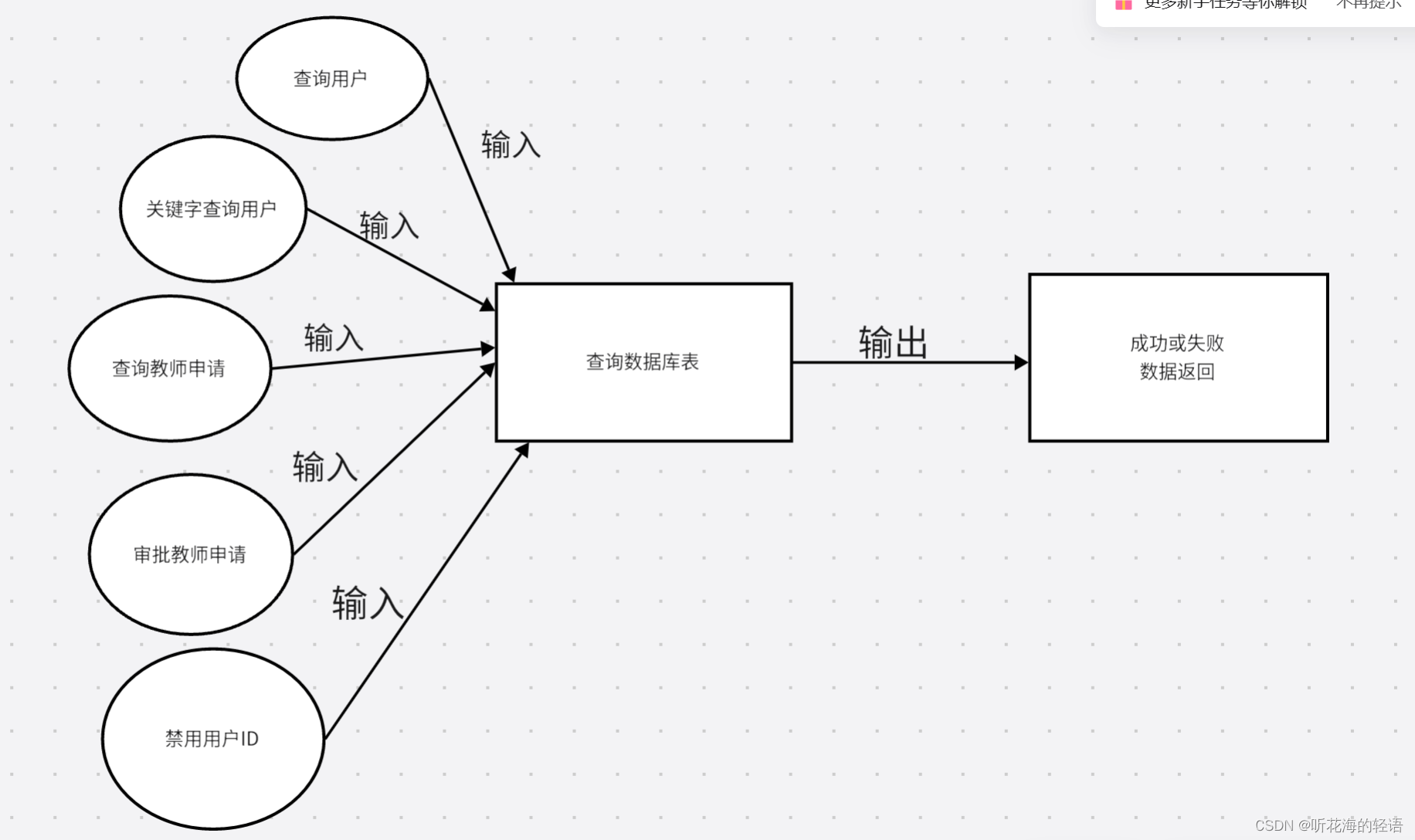 Web应用项目开发一课一得web应用开发设计的设计目的和意义 Csdn博客 