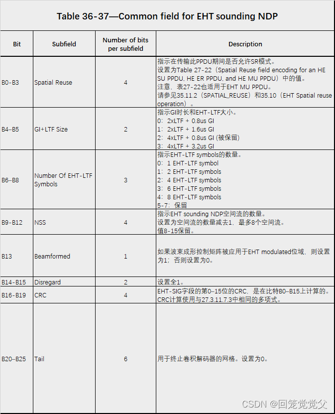 Draft-P802.11be-D3.2协议学习__$36-EHT-PHY__$36.3.12-EHT-preamble__$36.3.12 ...