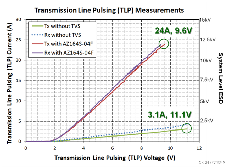 【硬核干货：集成电路-ESD基础知识汇总——从原理到器件、电路和工艺一文总结讲透】_esd电路-CSDN博客