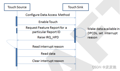 eDP接口的LCD屏简述-CSDN博客