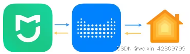 Home Assistant 介绍-CSDN博客