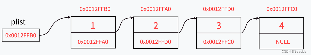 数据结构：链表及其应用 | 初学教程