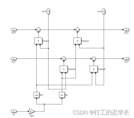 逆变器专题（7）-正负序分离（双解耦-DDSRF）-CSDN博客