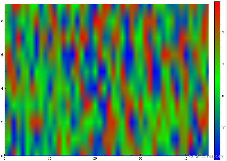 QT 基于qcustomplot实现热力图（三）_qcustomplot 热力图-CSDN博客