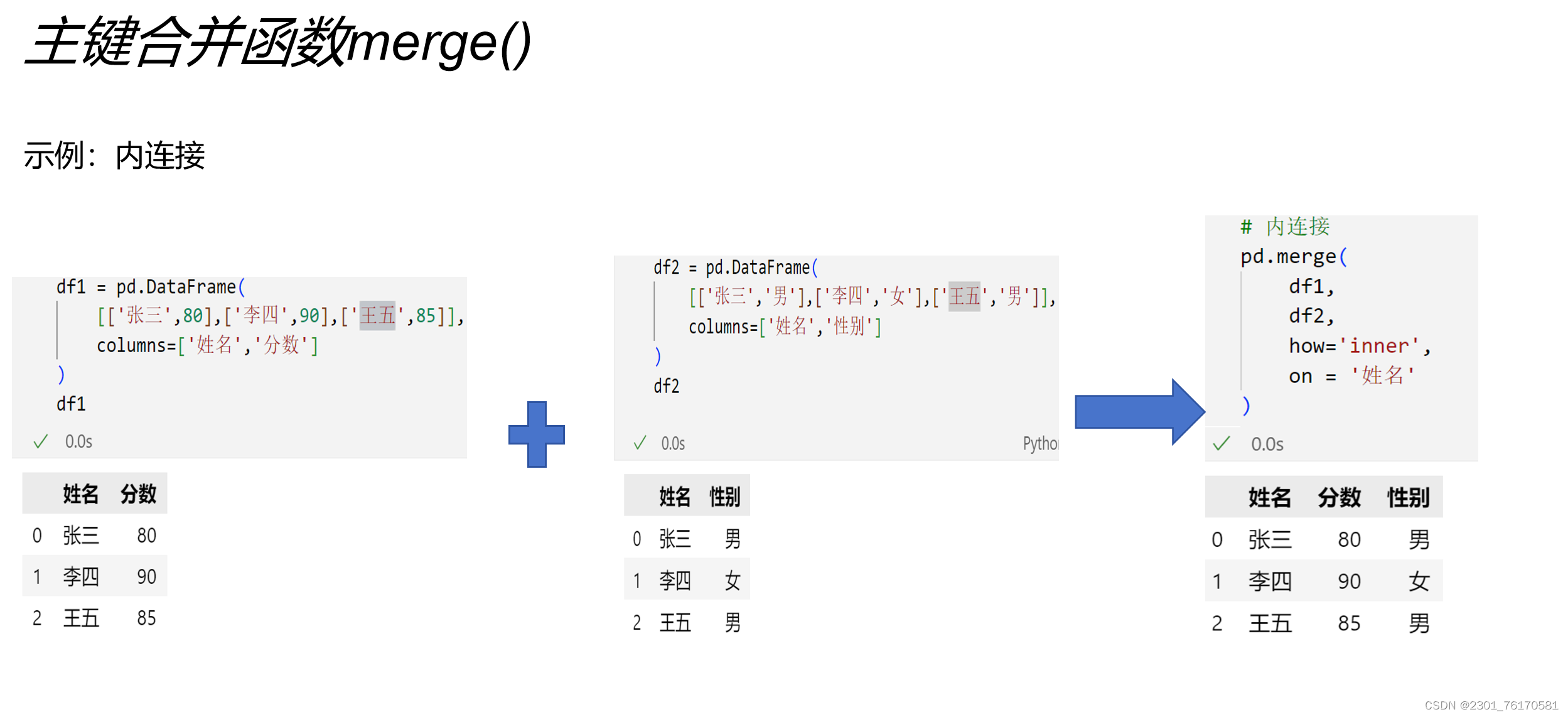 Python数据预处理 Csdn博客 