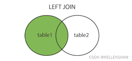 inner join 和left join的区别（通过例题分析）-CSDN博客