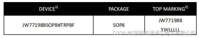 （矽力杰）JW77198B SOP-8 80V，15M Ω同步整流器 DC-DC电源芯片_jw19818c芯片应用电路图-CSDN博客