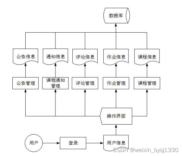 SSM在线学习平台-计算机毕业设计源码09650_在线学习培训平台架构图-CSDN博客