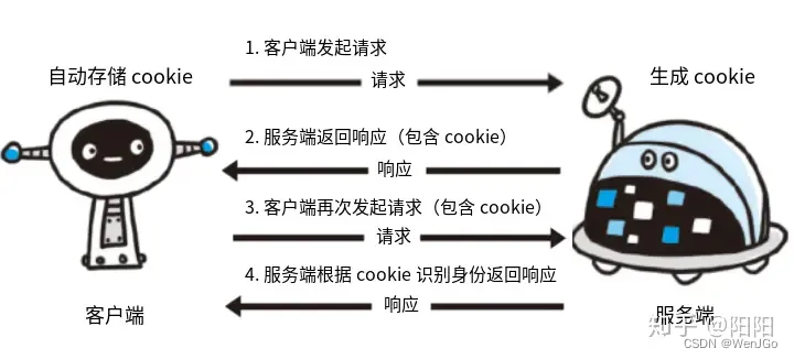Session和Cookie_web服务器停止 session-CSDN博客