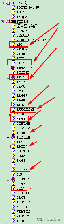 DXF组码大全及DXF基本结构（按数字次序排列的组码）——CAD vba-CSDN博客
