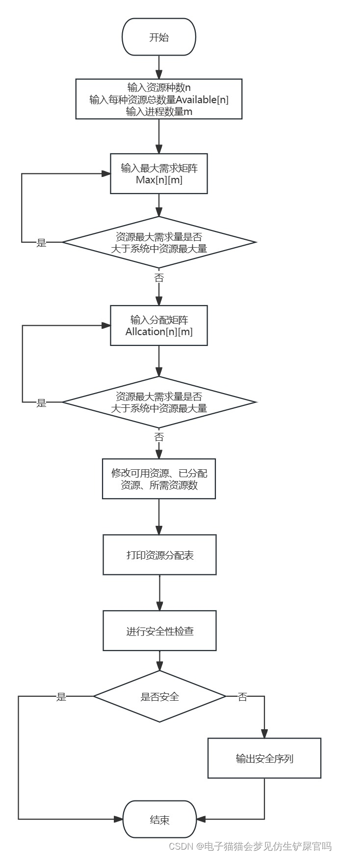 操作系统实验报告：处理机调度问题——死锁的避免：银行家算法模拟（c实现）处理机调度与死锁实验 Csdn博客