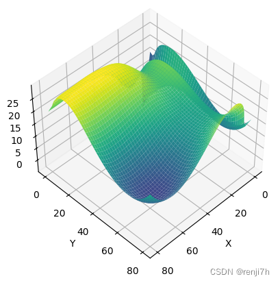 geomdl库fitting.approximate_surface方法拟合局部误差较大原因-CSDN博客