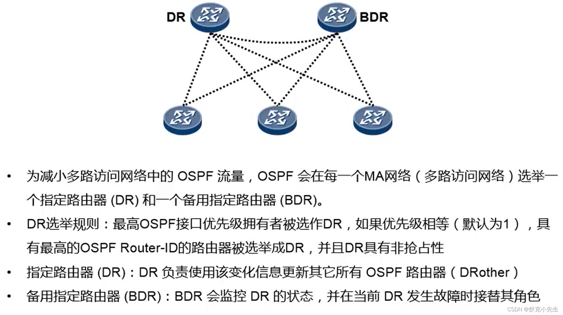 12 路由基础 - OSPF原理_路由器为什么采用分级路由的思想?ospf是如何分级的?-CSDN博客