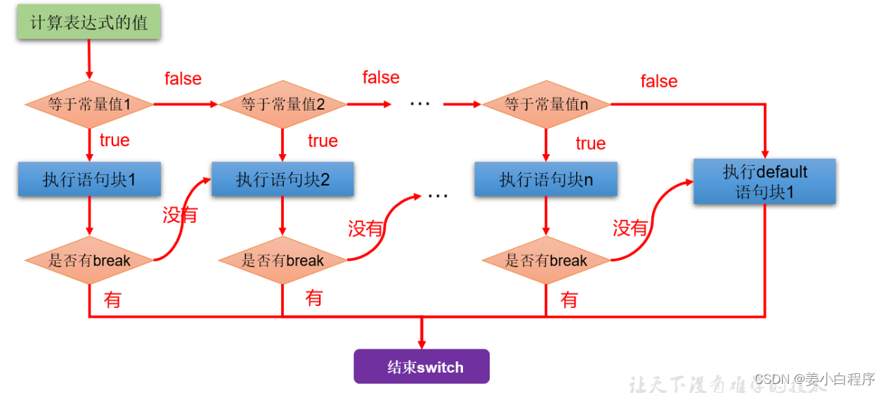 switch-case选择结构_switch case ->-CSDN博客