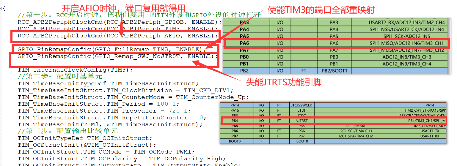 Stm32利用标准库控制定时器3复用端口pb4输出pwm波形stm32 Tim3 Pwm Csdn博客