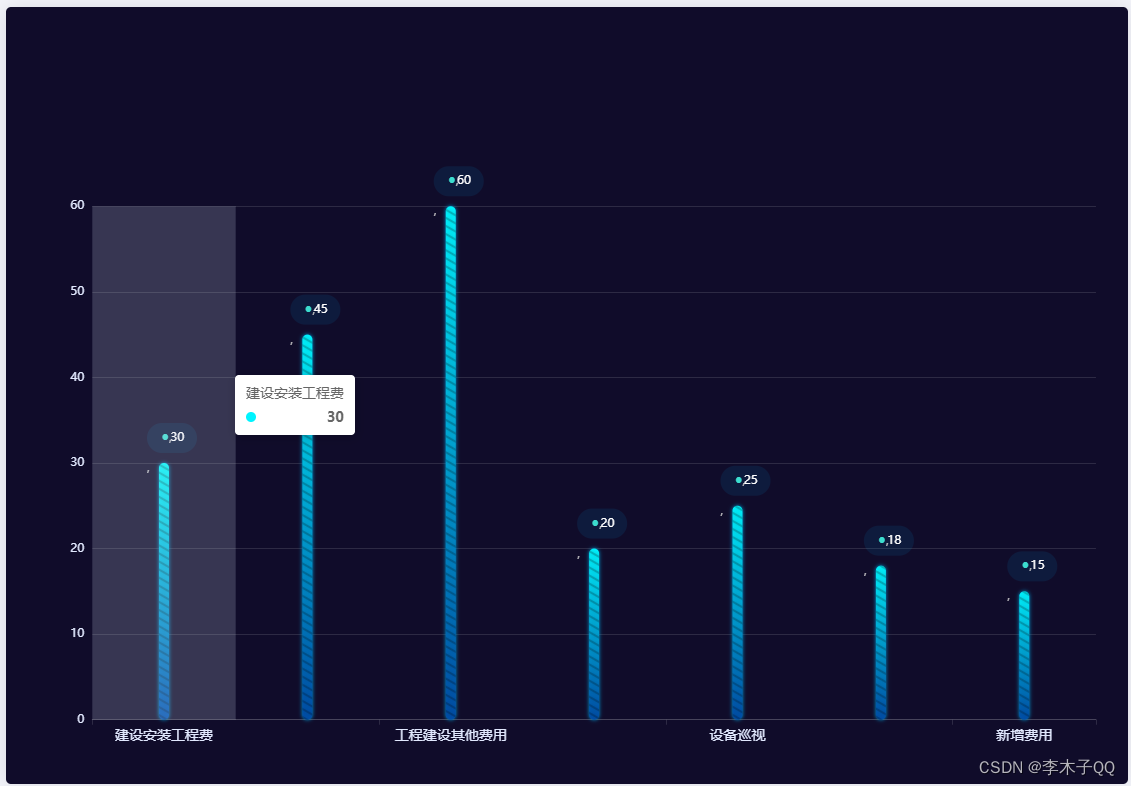 Vue使用Echarts图表_vue echarts带表格-CSDN博客